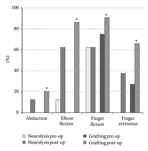 Proportion Of Patients With Total Lesions That Reach A Ams Score Of 6