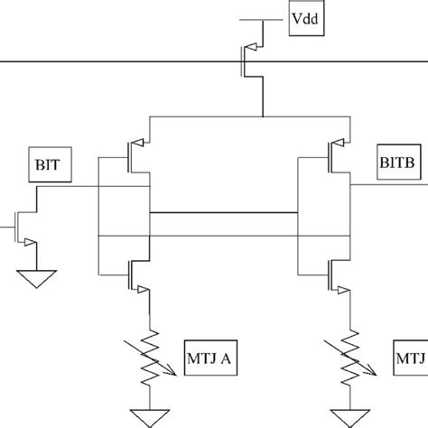 Typical Strong Puf Based Authentication Model Download Scientific