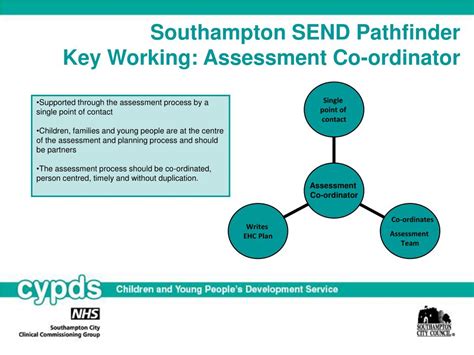 Ppt Southampton Send Pathfinder Ehcp Pathway And Key Working