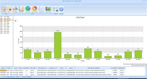 Cdr Analysis And Investigation Ketan Computers