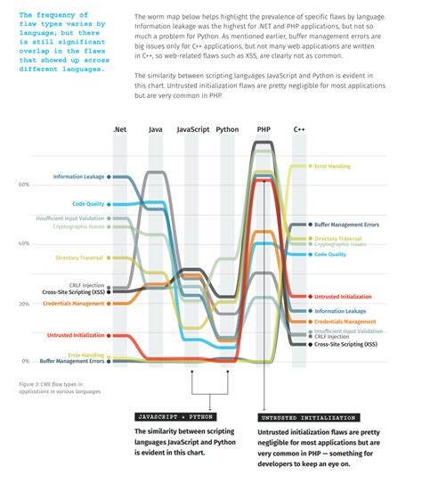 Metadata Consulting Dot Ca C Net The Most Common Flaw Type In Net