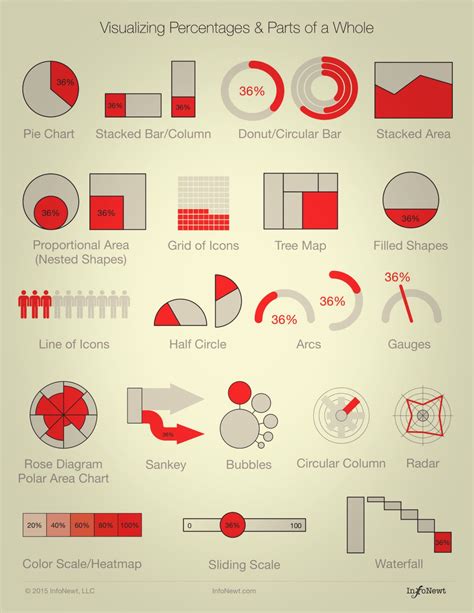 Vishali Subash On Linkedin Datavisualization Datascience