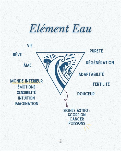 Symboliques De Leau Un élément Particulier Spiritualité Tatouages
