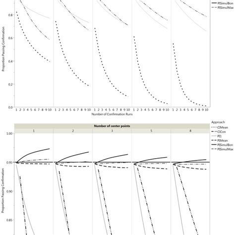 High Level Framework For Design Of Experiments Download Scientific