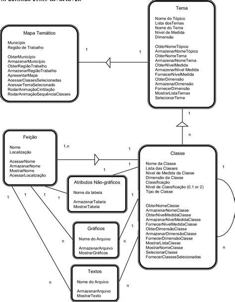 42 Atributos E Serviços Das Classesandobjetos Mapa Temático Tema Download Scientific Diagram
