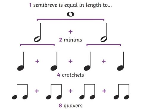 What Is A Crotchet In Music Crotchet Music Twinkl Teaching Wiki