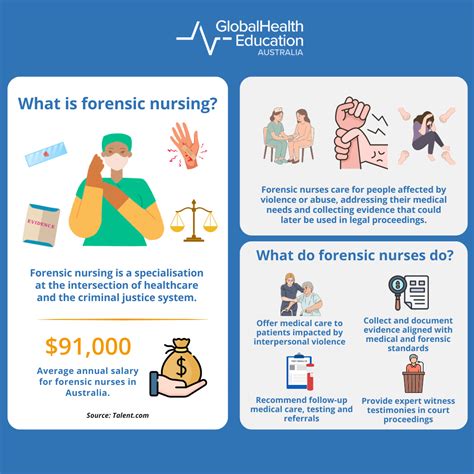 How To Become A Forensic Nurse In Australia Ghe Australia