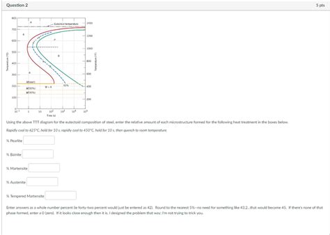 Solved Question 2 5 Pts 800 Eutectoid Temperature 1400 700