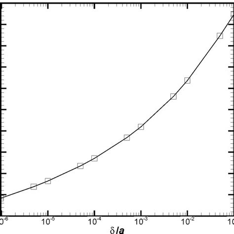 The Average Migration Velocity W Cm Of The Particle Pair As A Download Scientific Diagram