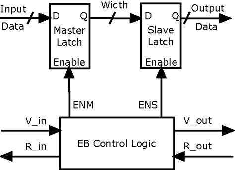 figure 1 from router designs for elastic buffer on chip networks