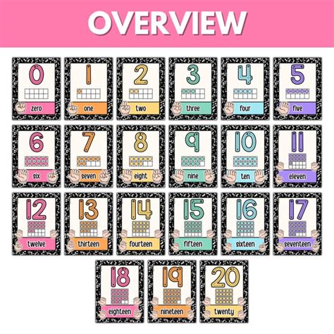 Composition Notebook Classroom Posters Ten Frame Number Posters Maths Poster