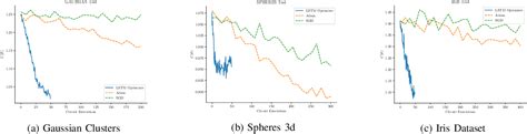 Figure 2 From Learning To Optimize Quantum Neural Networks Without Gradients Semantic Scholar