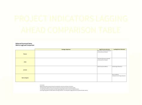 Project Indicators Lagging Ahead Comparison Table Excel Template And Google Sheets File For Free