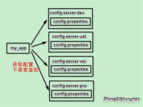 配置中心的设计 Nacos Vs Apollo 知乎