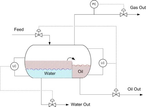 Gas Conditioning And Ngl Recovery Technologies