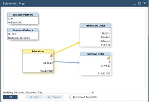 E Commerce Order Processing In Sap B1 Sample Scenario