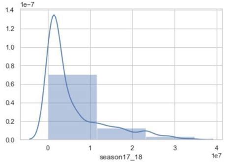 Python画频率直方图python可视化（三）seaborn单变量分析绘图（直方图、条形图）weixin40008339的博客