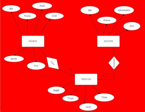 Github Yam456dbms Er Diagram