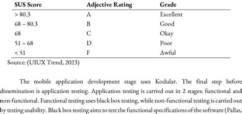 Interpretation Of System Usability Scale Sus Score Download