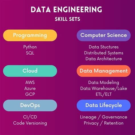 James Phoenix On Linkedin Data Dataengineering Justunderstandingdata