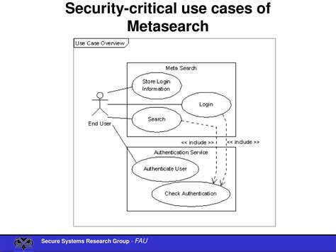 Ppt Model Checking Techniques For Security Systems Uml Sec Tool Framework 7302009 Powerpoint