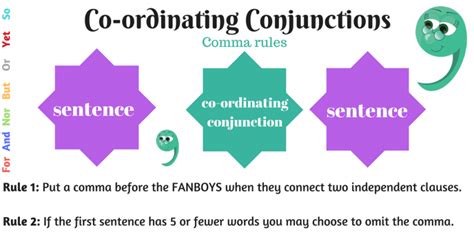 Coordinating Conjunctions Made Simple With Fanboys