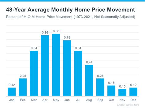Dont Fall For The Next Shocking Headlines About Home Prices Michael Lux