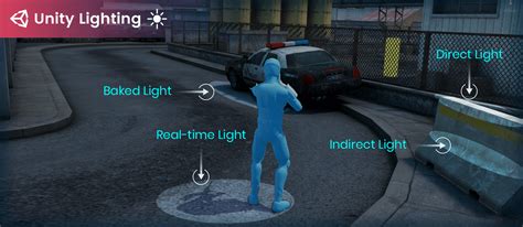 Factors Affecting Camera Development In Unity Shooter Games