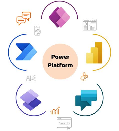 What Is Microsoft Power Platform Synapx
