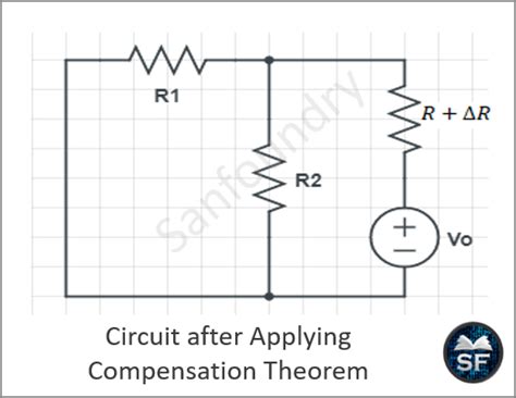 Substitution And Compensation Theorem Sanfoundry