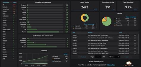 Daniel Marcano Posted On Linkedin