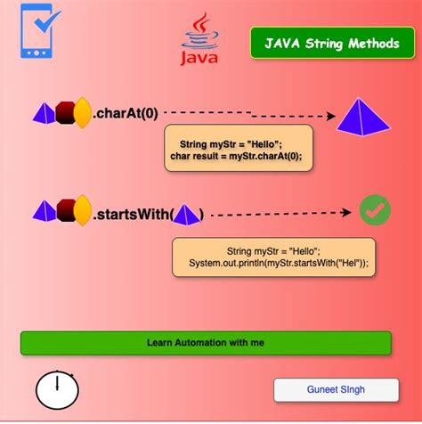 Guneetsingh Coding Dsa Java Automation Sdet Interviewtips