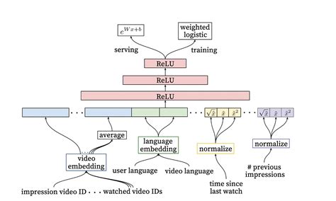Kimball Dimensional Data Modeling Technique A 4 Step Design Process Explained By