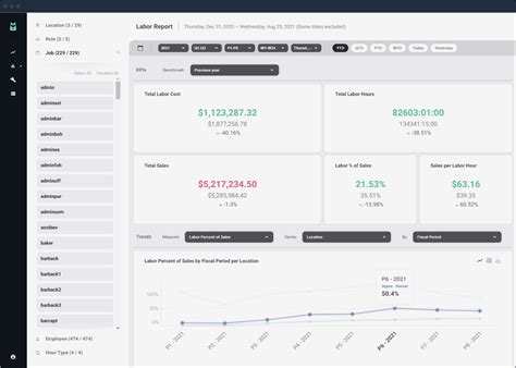 Automate Your Restaurant With Ai Essential Tools You Need