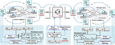 figure 2 from a distributed coordination control for islanded hybrid ac