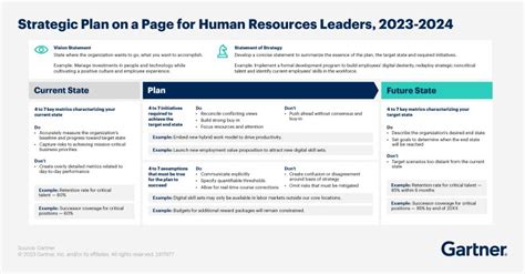 Gartner Hr Insights Gartner
