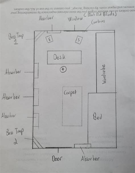 Help With Rockwool Density And Thickness Absorption Panels Rdiyaudio
