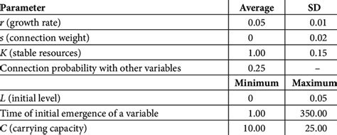 Default Parameter Values Download Table