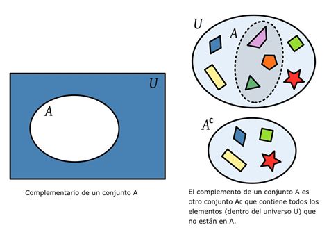 Conjunto Complemento Diagrama De Venn Complemento De Un Conj