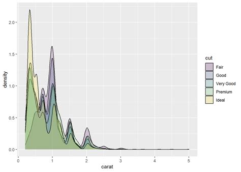 Chapter 5 Grammar And Vocabulary Data Visualisation From Theory To