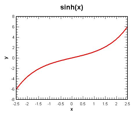 Sinhx