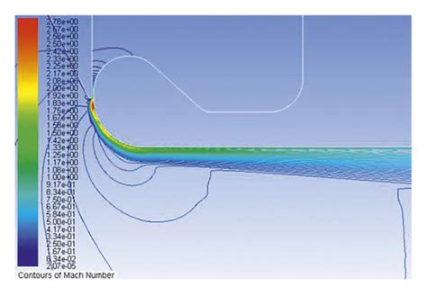 A Coanda Flare A Contours Of Mach Number At The Ejector Throat And