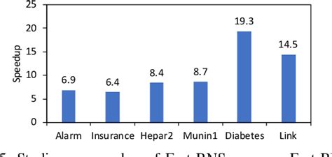 Figure 1 From Fast Parallel Bayesian Network Structure Learning Semantic Scholar