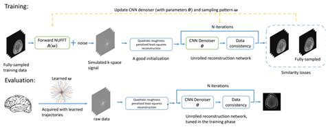 Diagram For The Proposed Approach To Optimize The Sampling Trajectory Download Scientific
