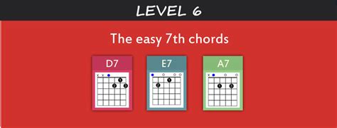 Basic Chord Chart