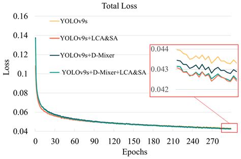 Optimization And Application Of Improved Yolov9s Ui For Underwater Object Detection