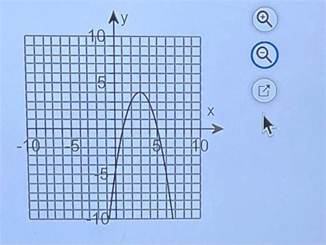 Solved Use The Given Graph Of The Function To Find The