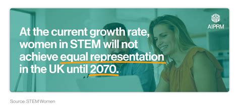 100 Women In Stem Statistics 2025 · Aiprm