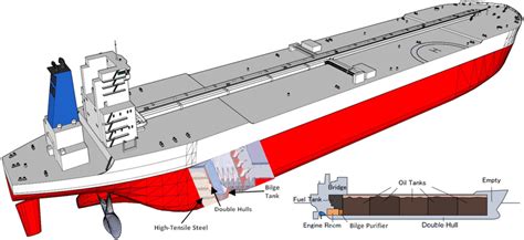 Fig 1 Schematic Diagram Of Oil Tanker Scientific Diagram