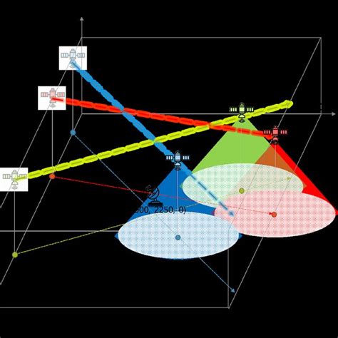 Illustration Of A Simulation Environment Download Scientific Diagram